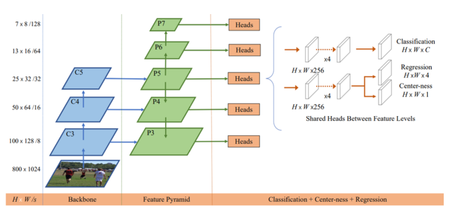 EECS 504 - Computer Vision - Youngjun Woo